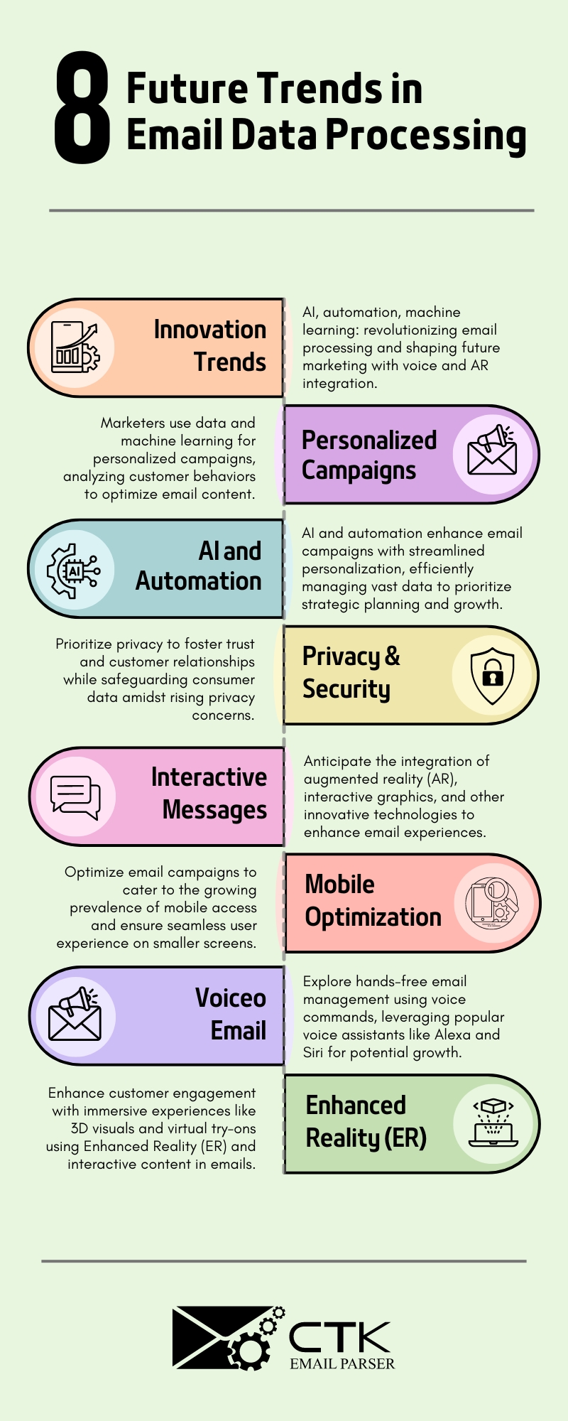 The Future of Email Data Processing: Trends and Innovations